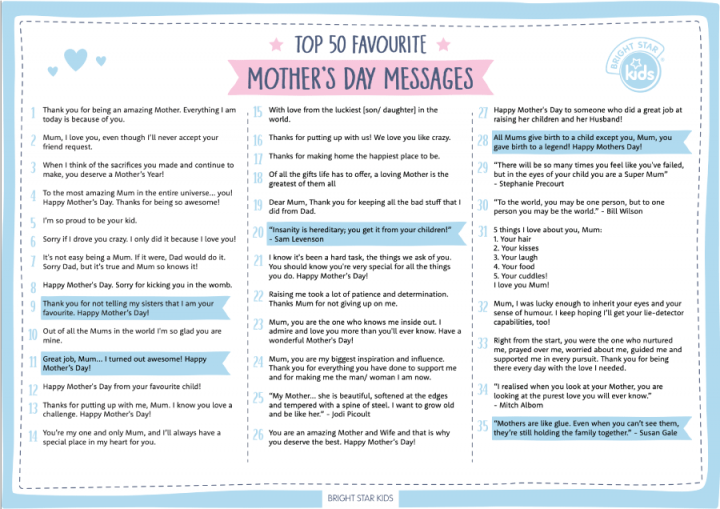 Mother's Day Messages -Top 50 - Bright Star Kids USA